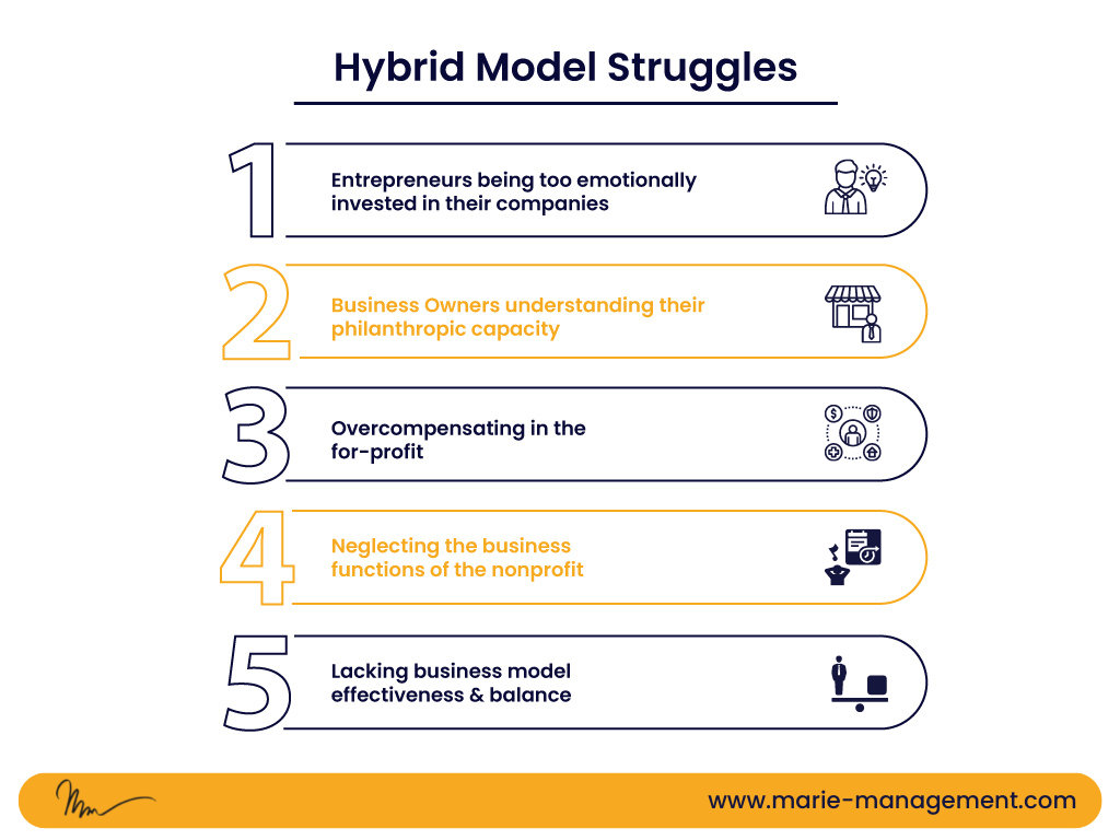 Struggles of Hybrid Models | Marie-Management.com